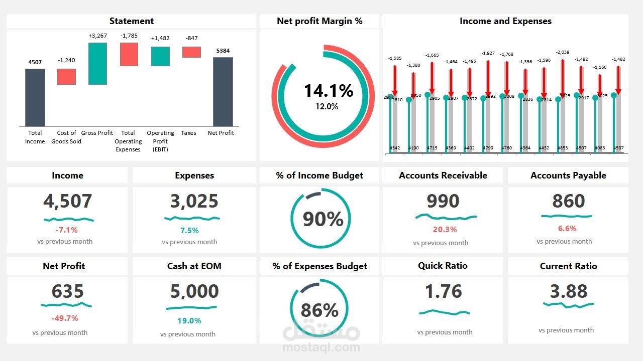  Excel Dashboard 