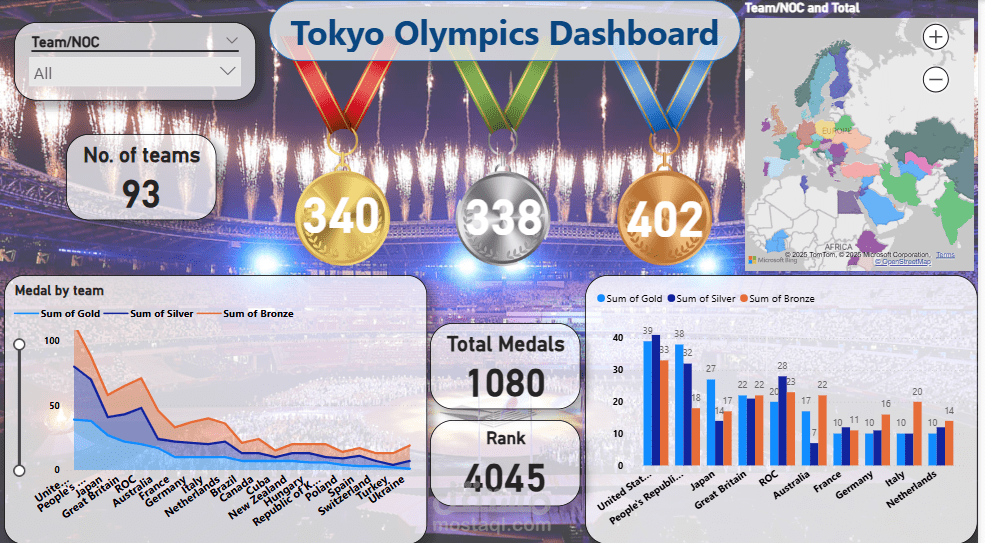 Tokyo Olympics Dashboard | مستقل