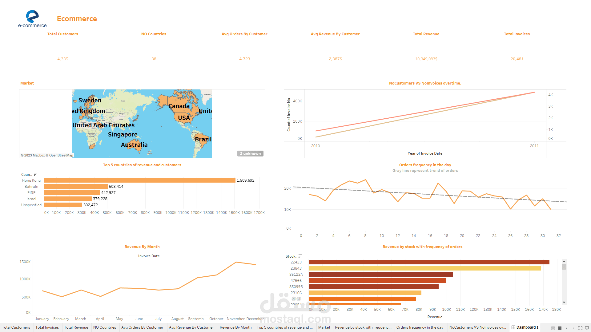 Tableau Dashboard مستقل