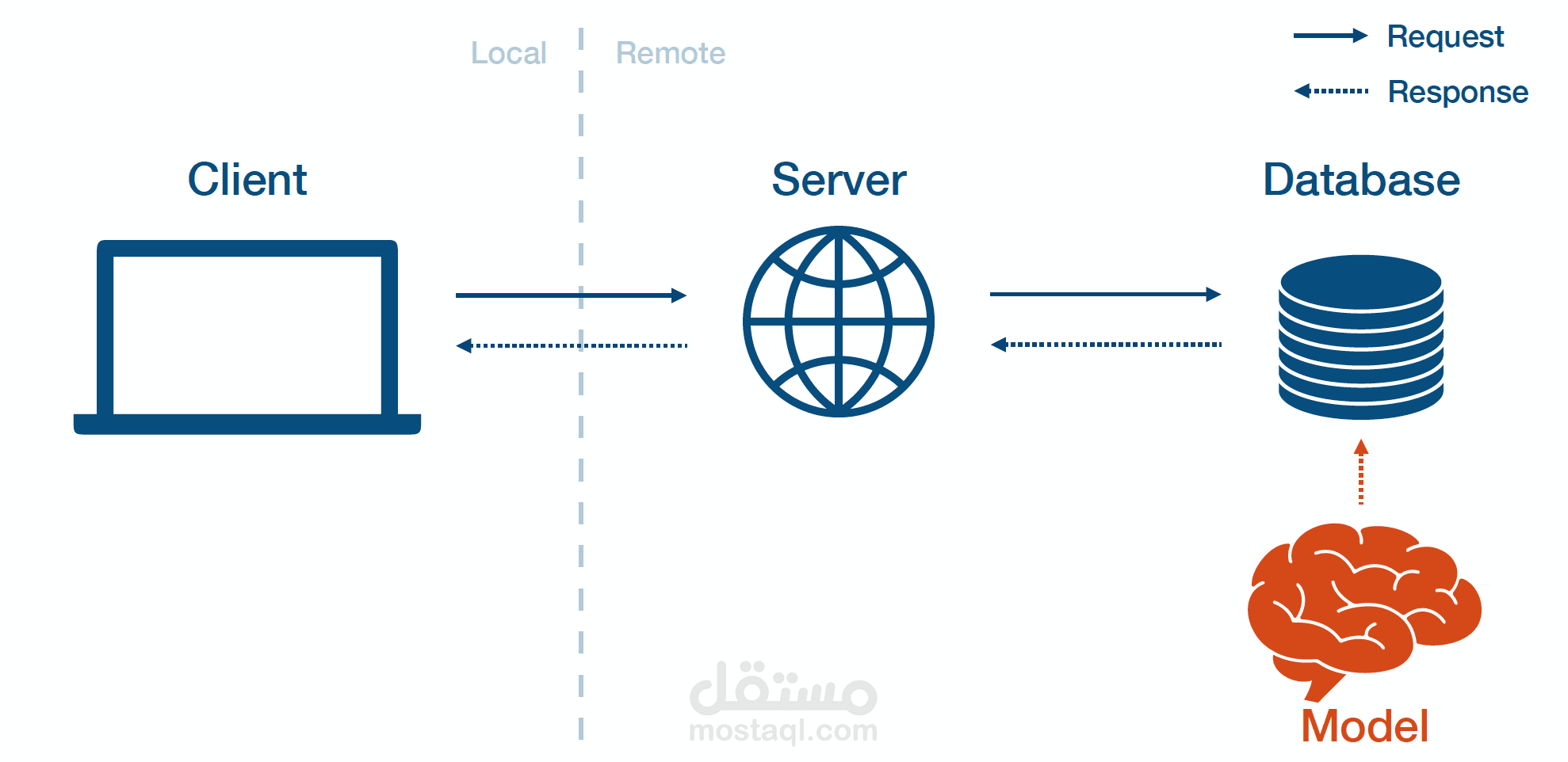 Machine And Deep Learning Model Deployment مستقل 