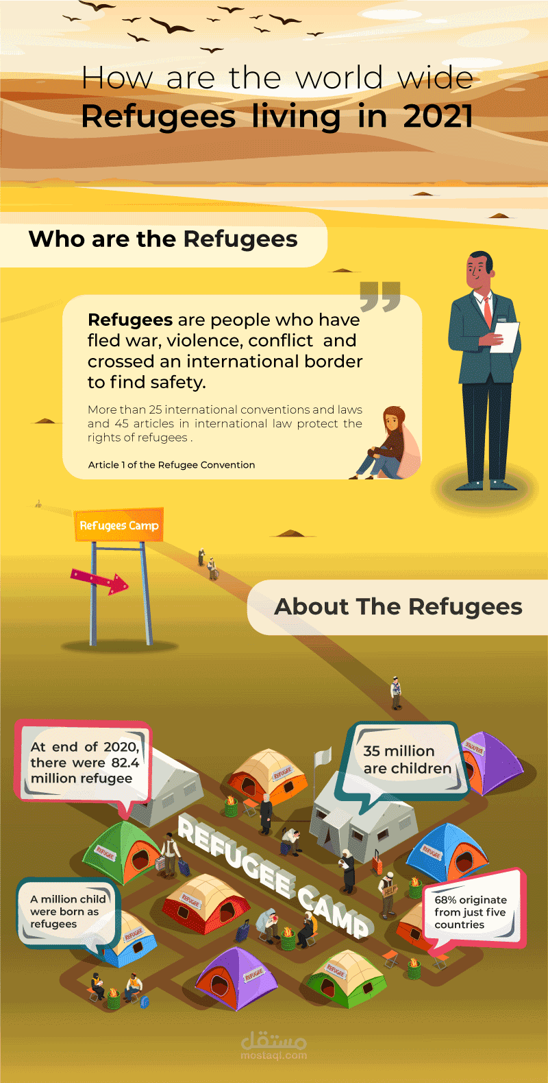 Refugees Animated infographic | مستقل