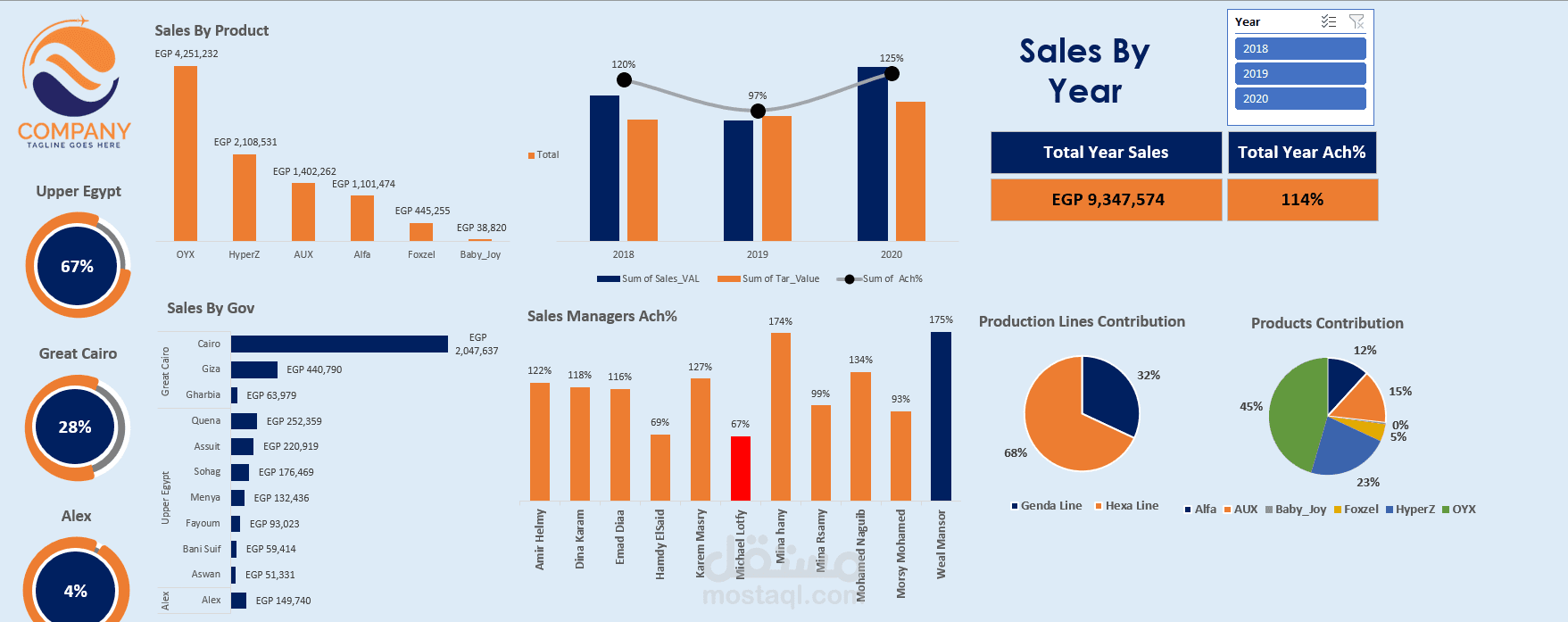 sales dashboard | مستقل