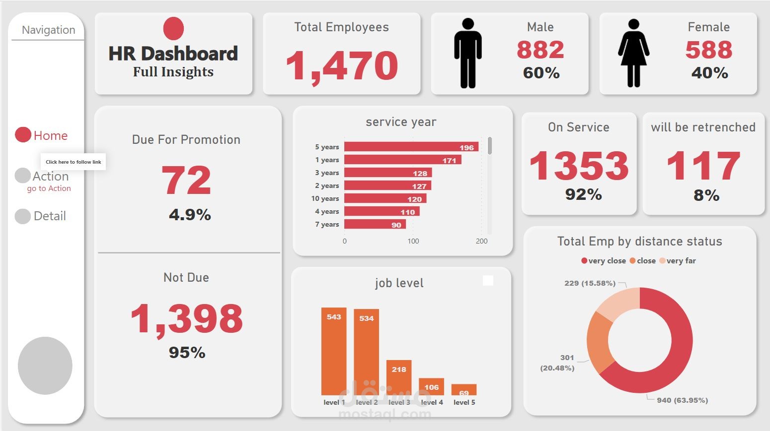 HR Dashboard | مستقل