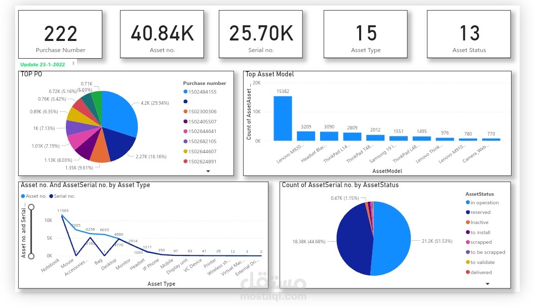 Smart Dashboard | مستقل