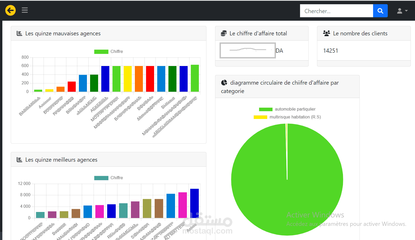 Data cleaning and decision dashboard | مستقل