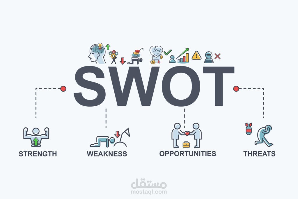 تحليل SWOT للموقع ، وتحليل منافسين للموقع | مستقل