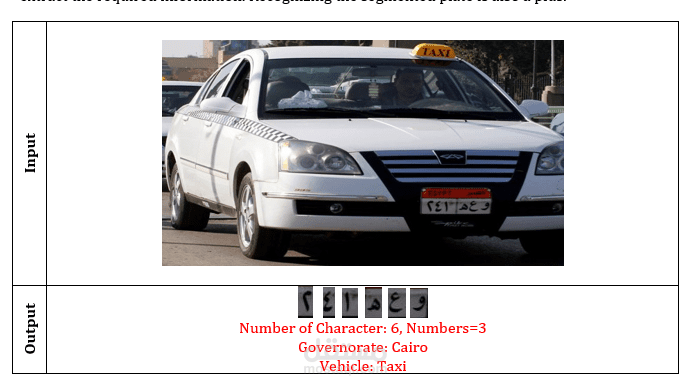 Vehicle Plate Detection مستقل