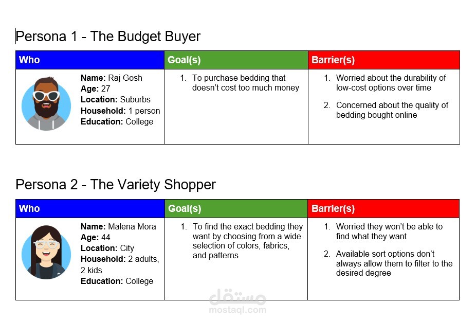 Create two customer personas | مستقل