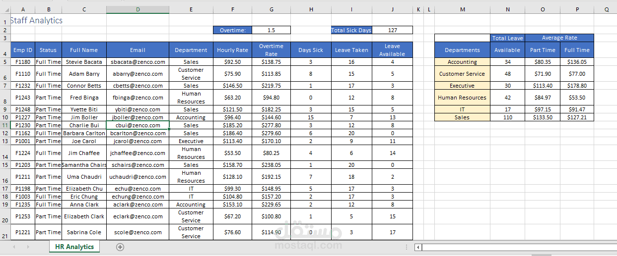 HR Analytics Project Using Named Ranges | مستقل