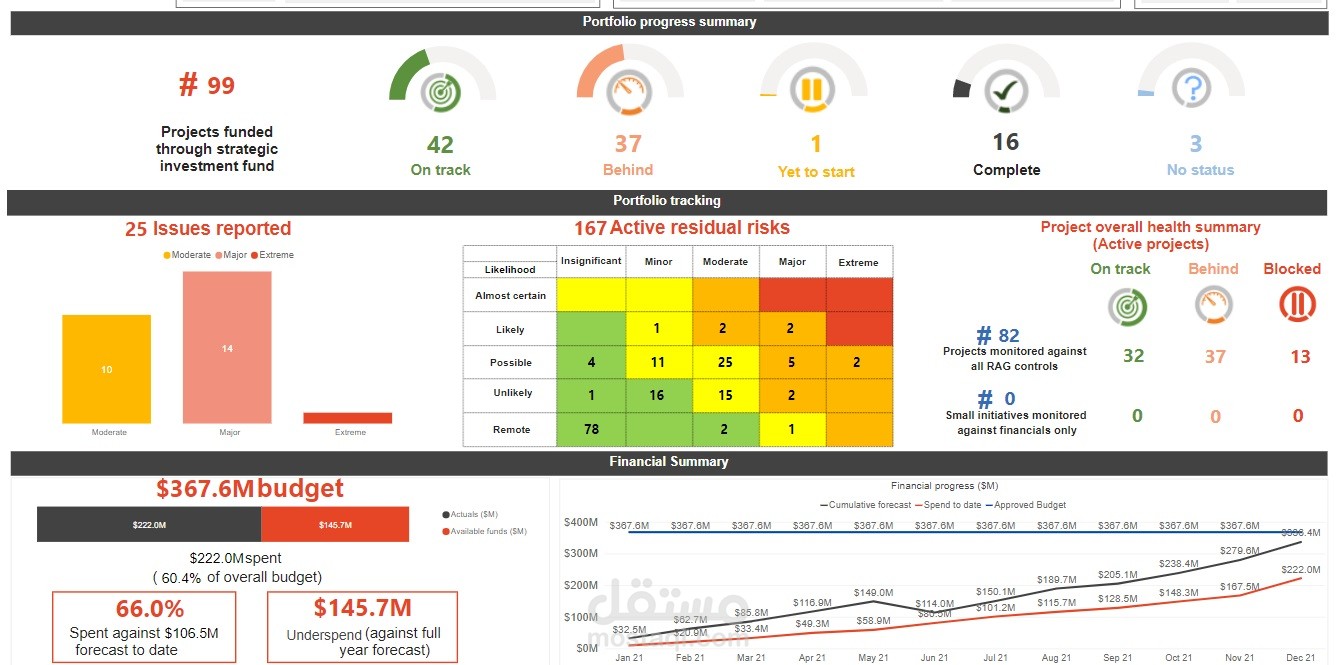 Project Dashboard | مستقل