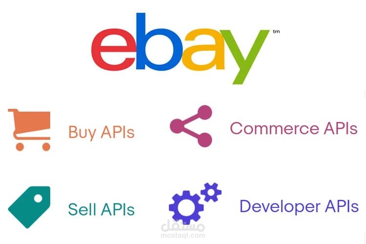 سأقوم بدمج واجهة برمجة التطبيقات (api) وsdk (sdk) لك مثل موقع ebay amazon shopify | مستقل