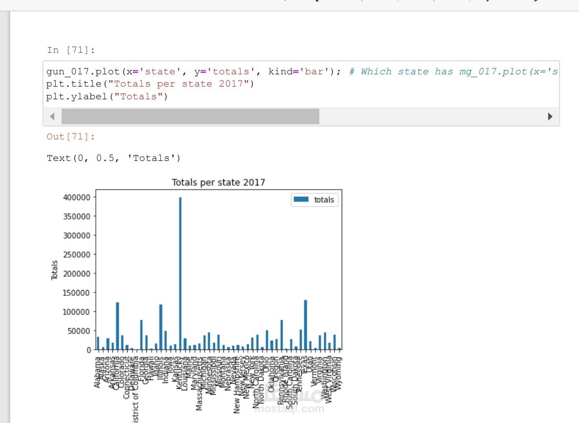 project Investigate a Dataset | مستقل
