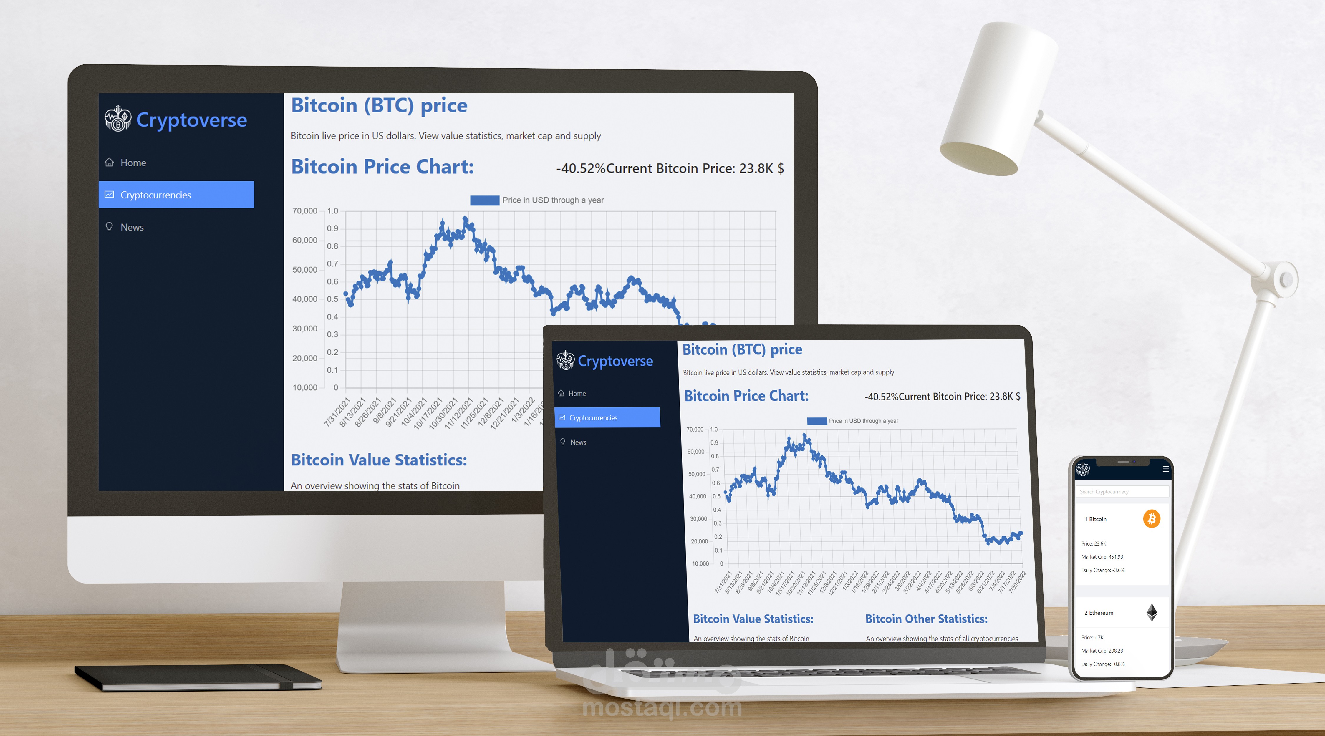 Crypto Currency Website | مستقل