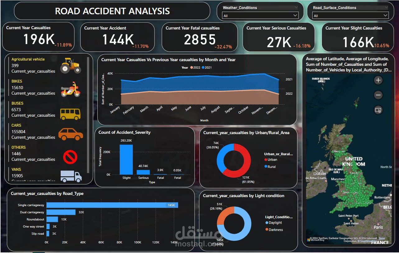 Road Accident Analysis | مستقل