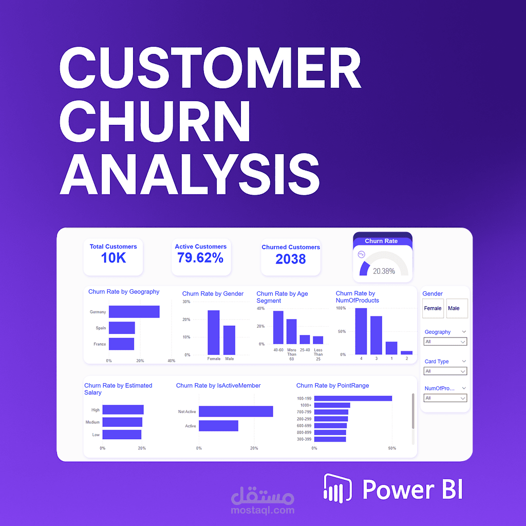 Customer Churn Analysis | مستقل
