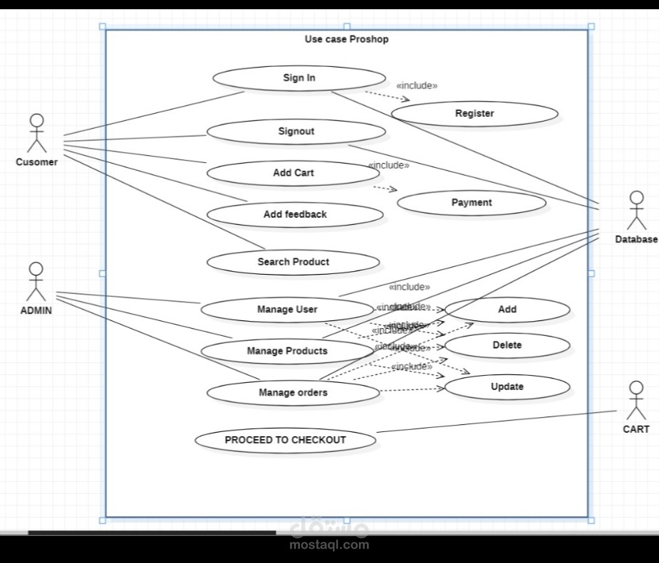 Use case Project online purchase | مستقل