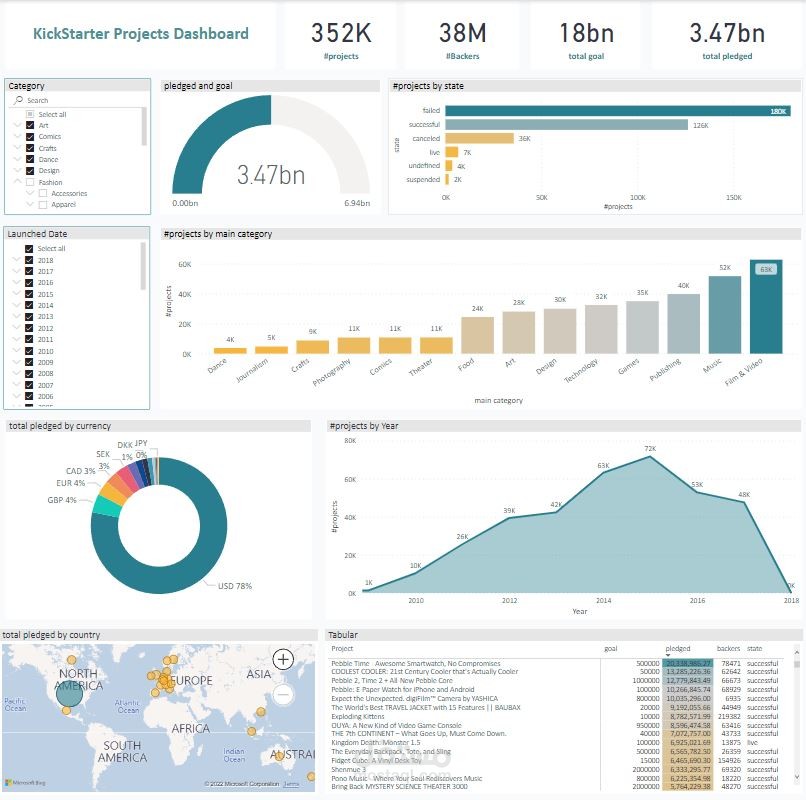 Power BI Report | مستقل