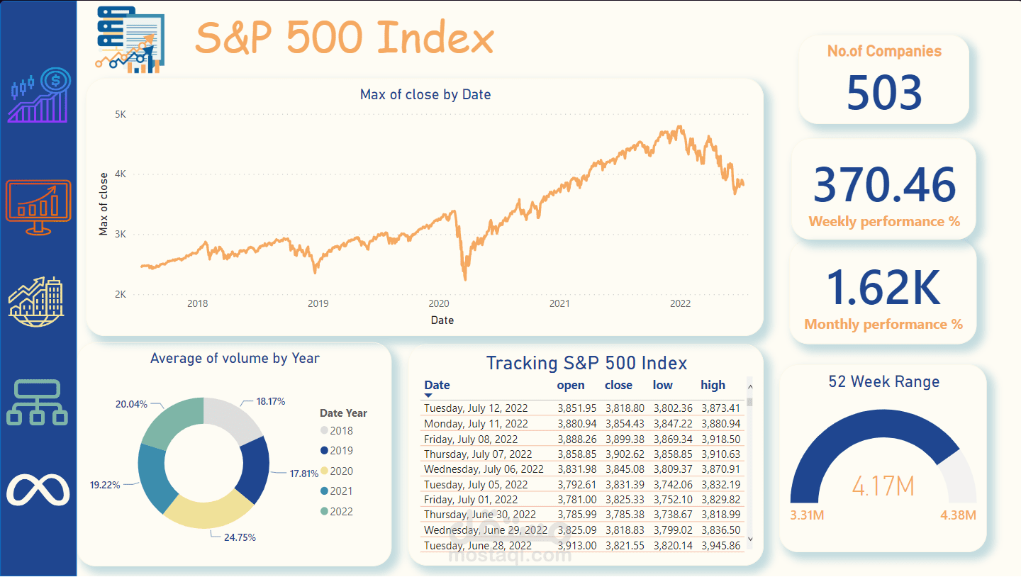 S&P 500 Stock Analysis Dashboard | مستقل
