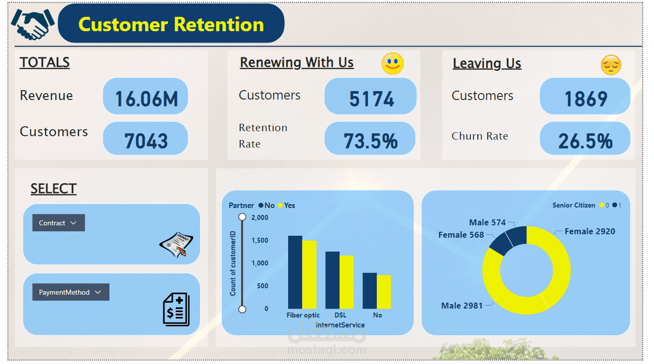 Customer Retention Dashboard | مستقل Customer Retention Dashboard | مستقل
