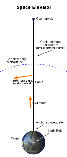 Space elevator project | مستقل