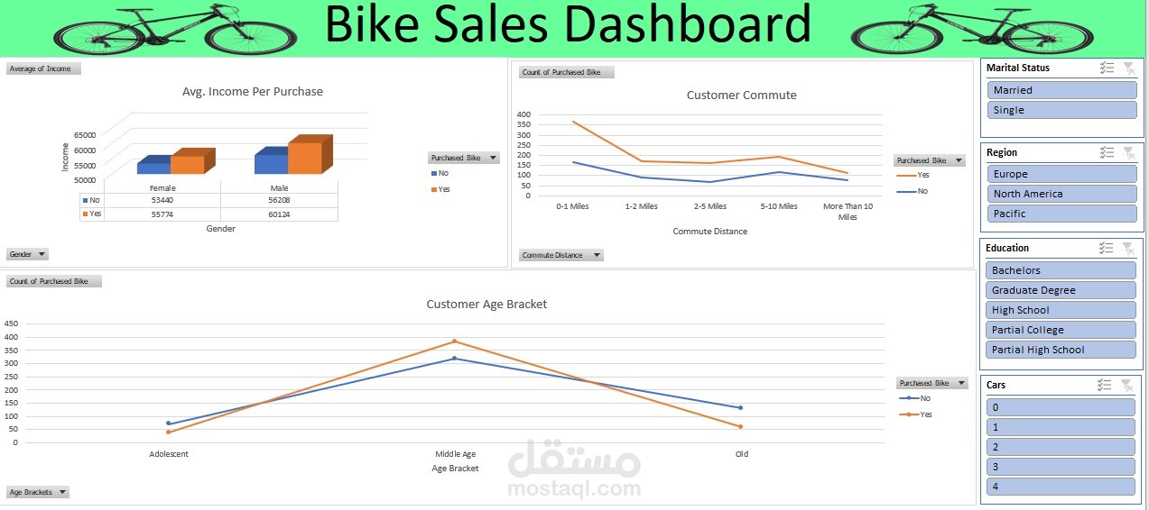 Bike Sales | مستقل