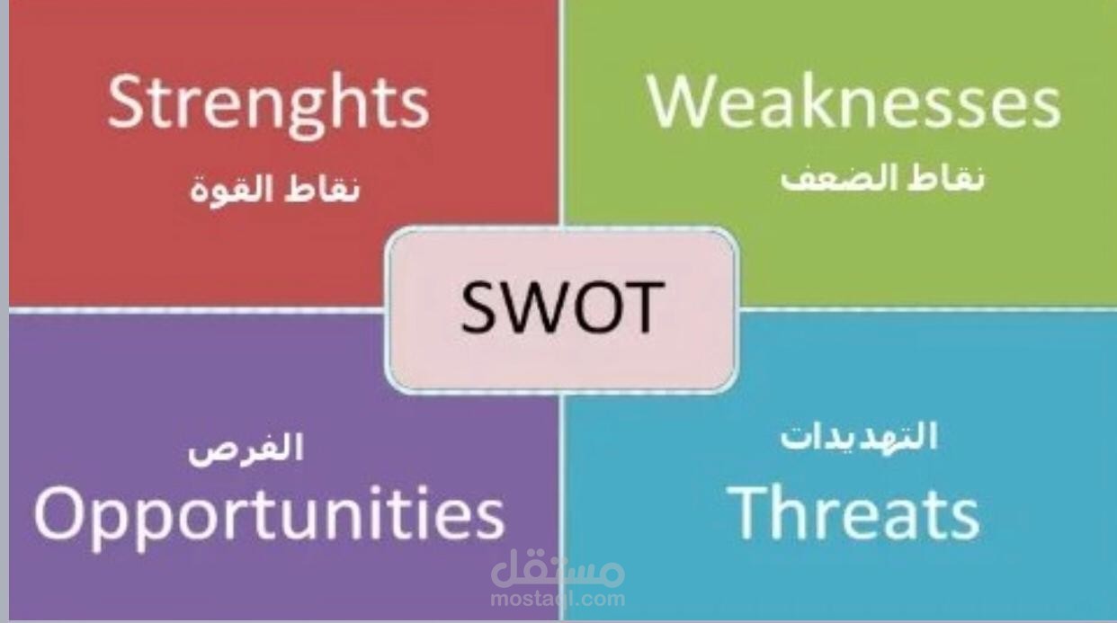 SWOT Analysis | مستقل