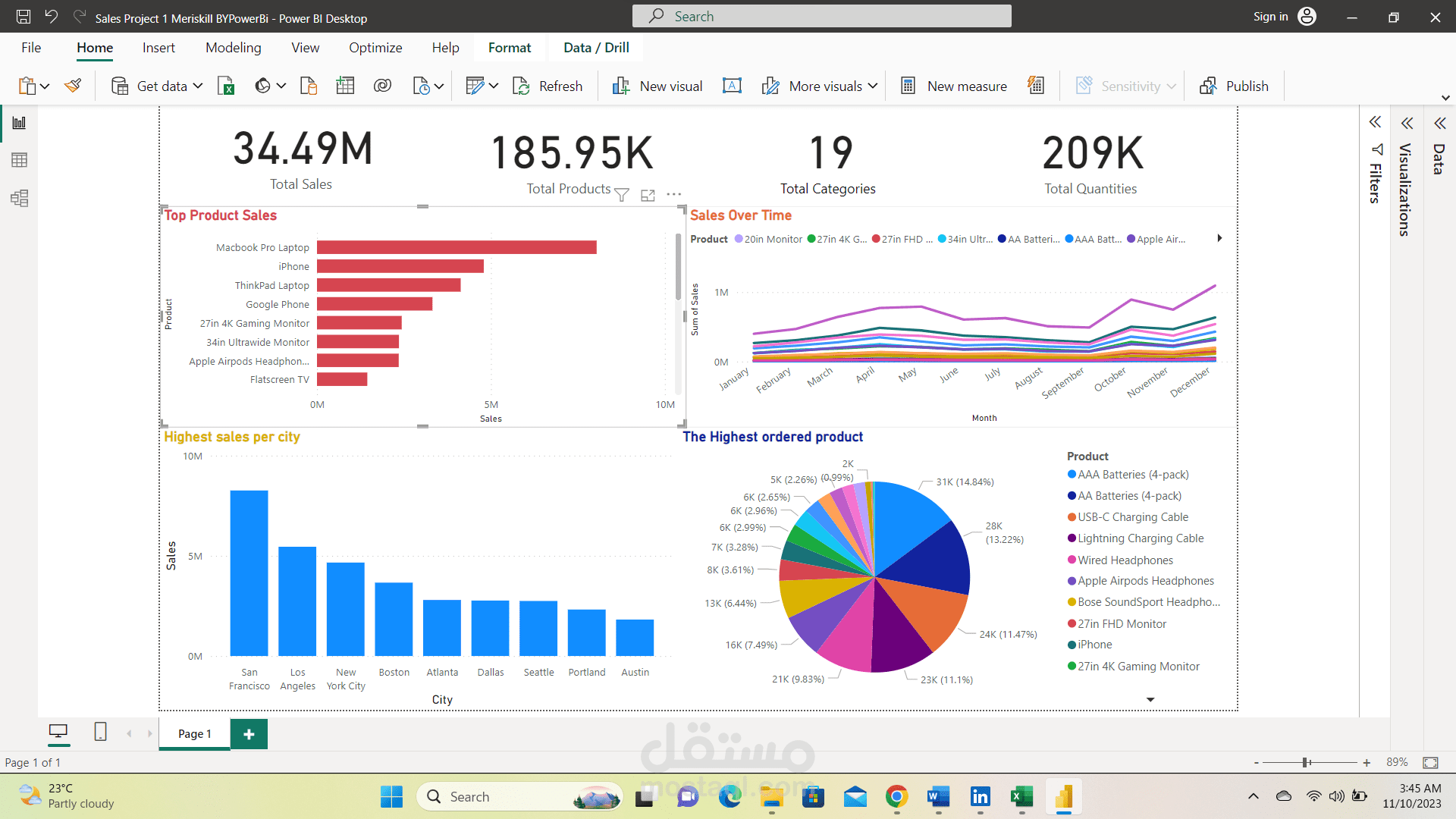 Data visualization -power bi | مستقل Data visualization -power bi | مستقل