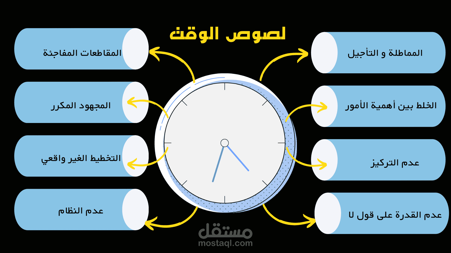المحتوى تصميم ورشة عمل بعنوان ادارة الوقت مستقل