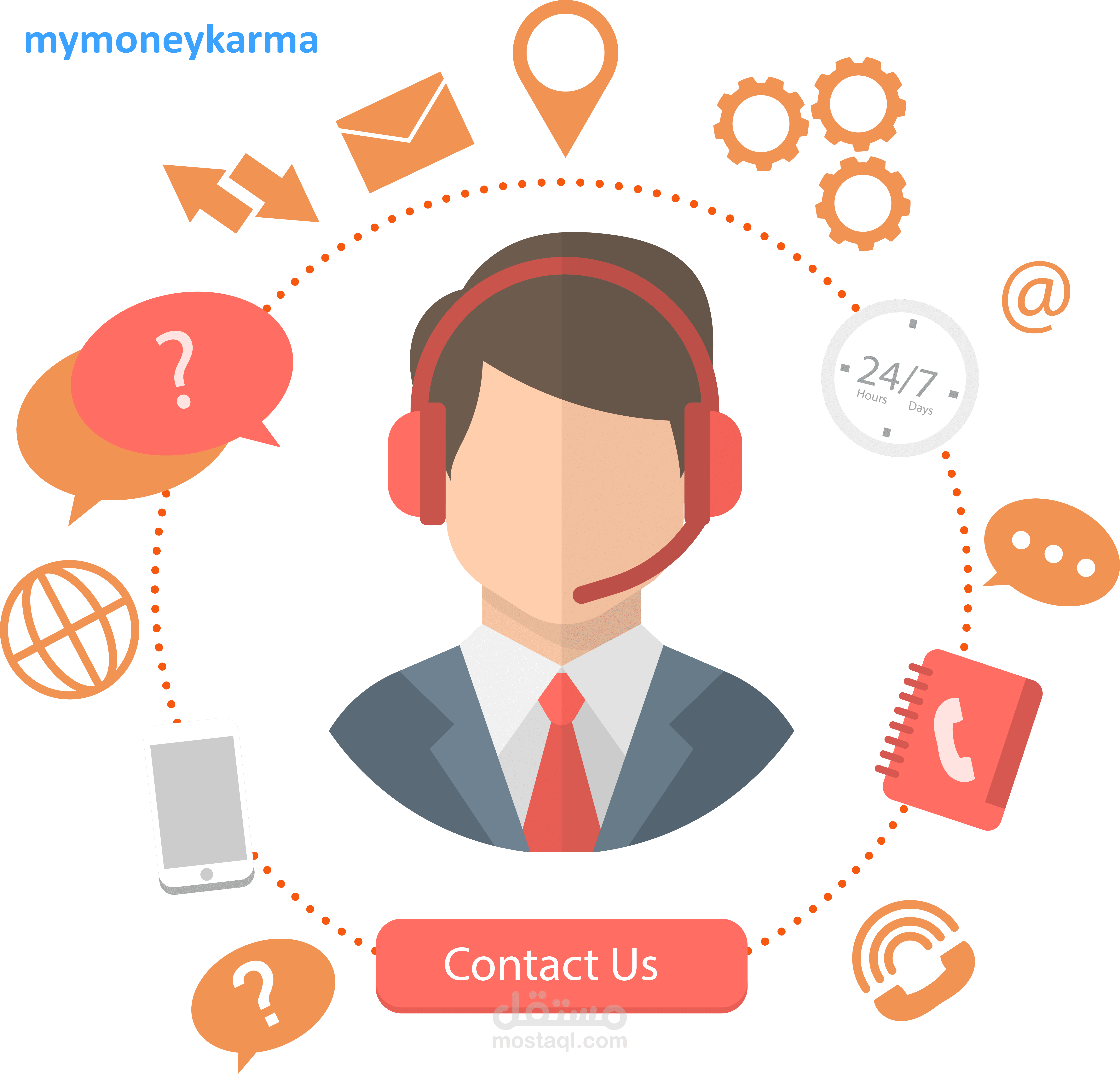 Customer Support 