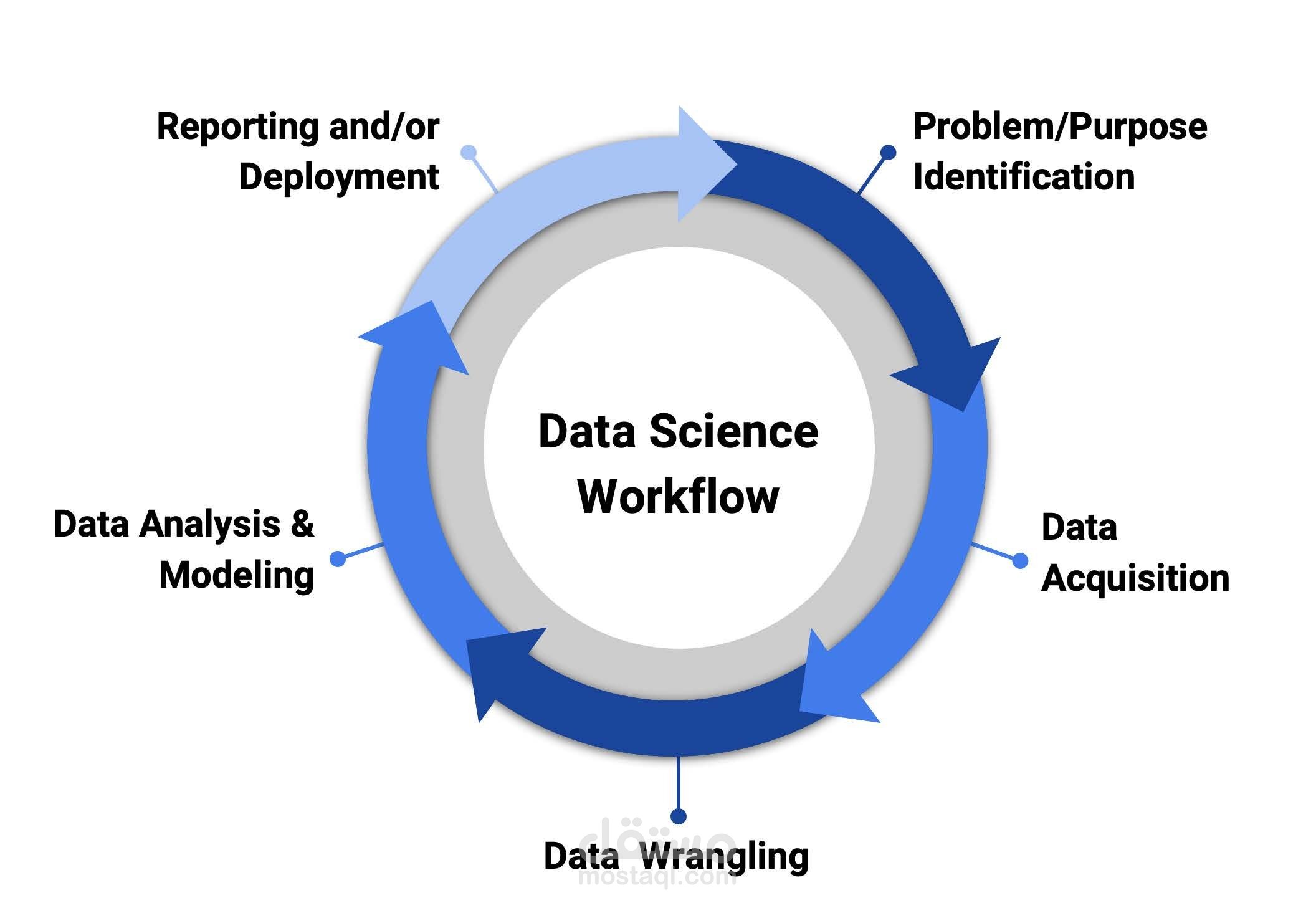 Data Analysis 