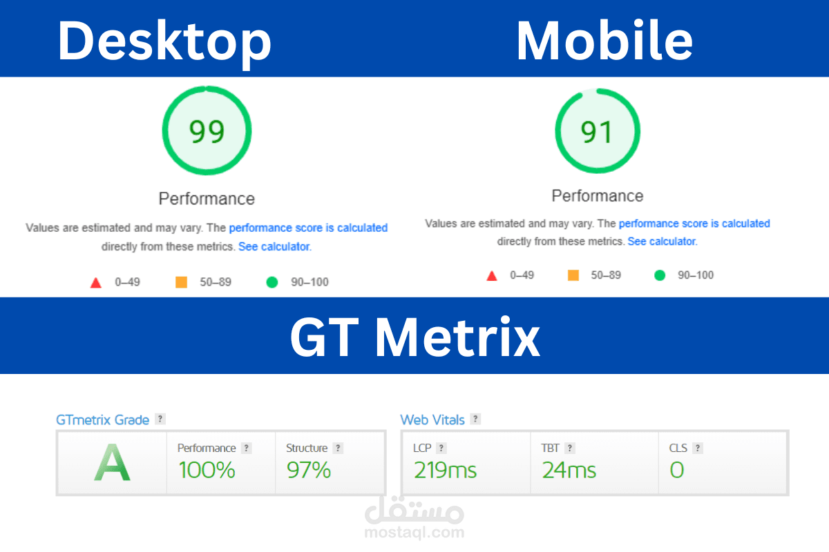 Shopify speed | مستقل Shopify speed | مستقل