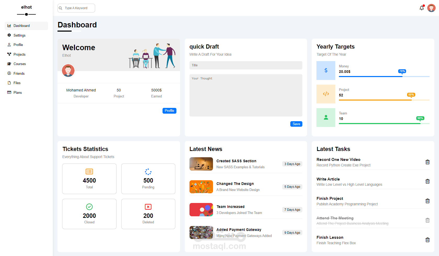 Control panel project | مستقل