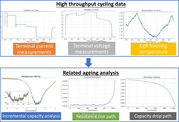 BATTERY DATA ANALYST | مستقل