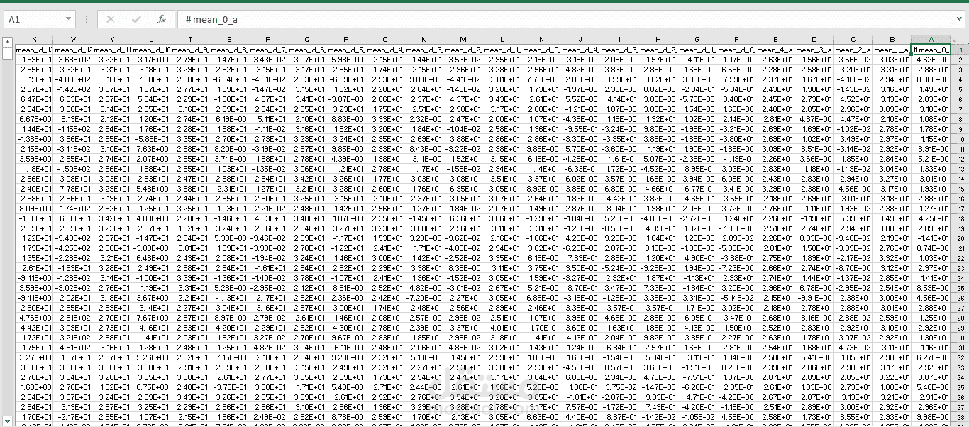 Data Analytcs مستقل 5677