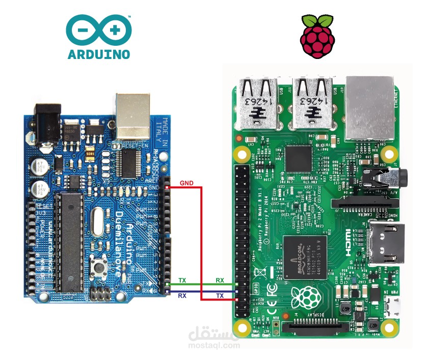 المهارات في الأجهزة: Raspberry Pi, Arduino | مستقل