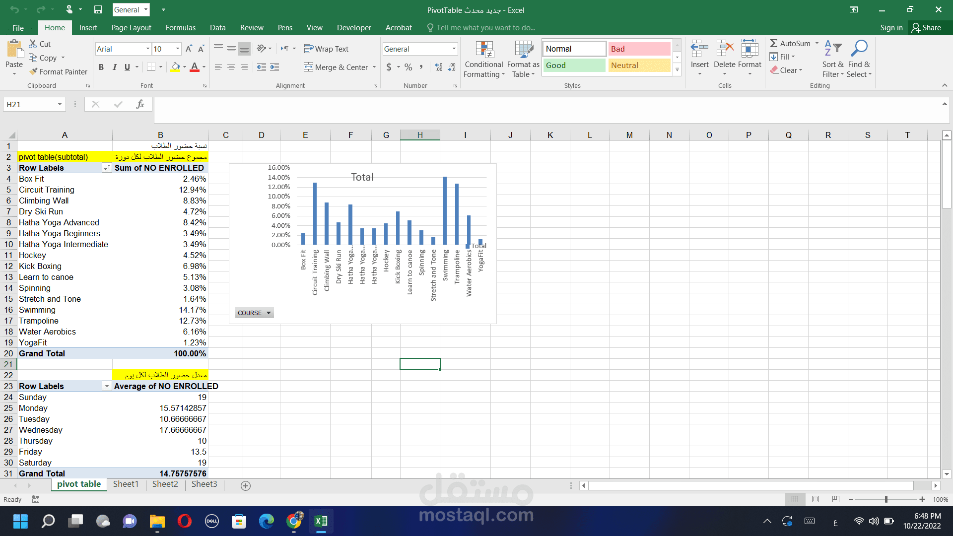pivot table | مستقل