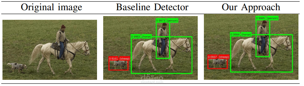 Contextual Relabelling Of Detected Objects مستقل 7763