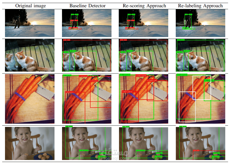 Improving Object Detection Performance Using Scene Contextual Constraints مستقل
