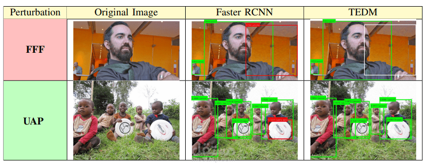 Transformer Encoder Detector Module Using Context To Improve Robustness To Adversarial Attacks