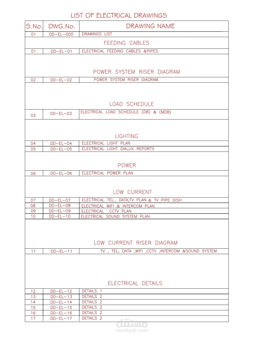 Electrical design | مستقل