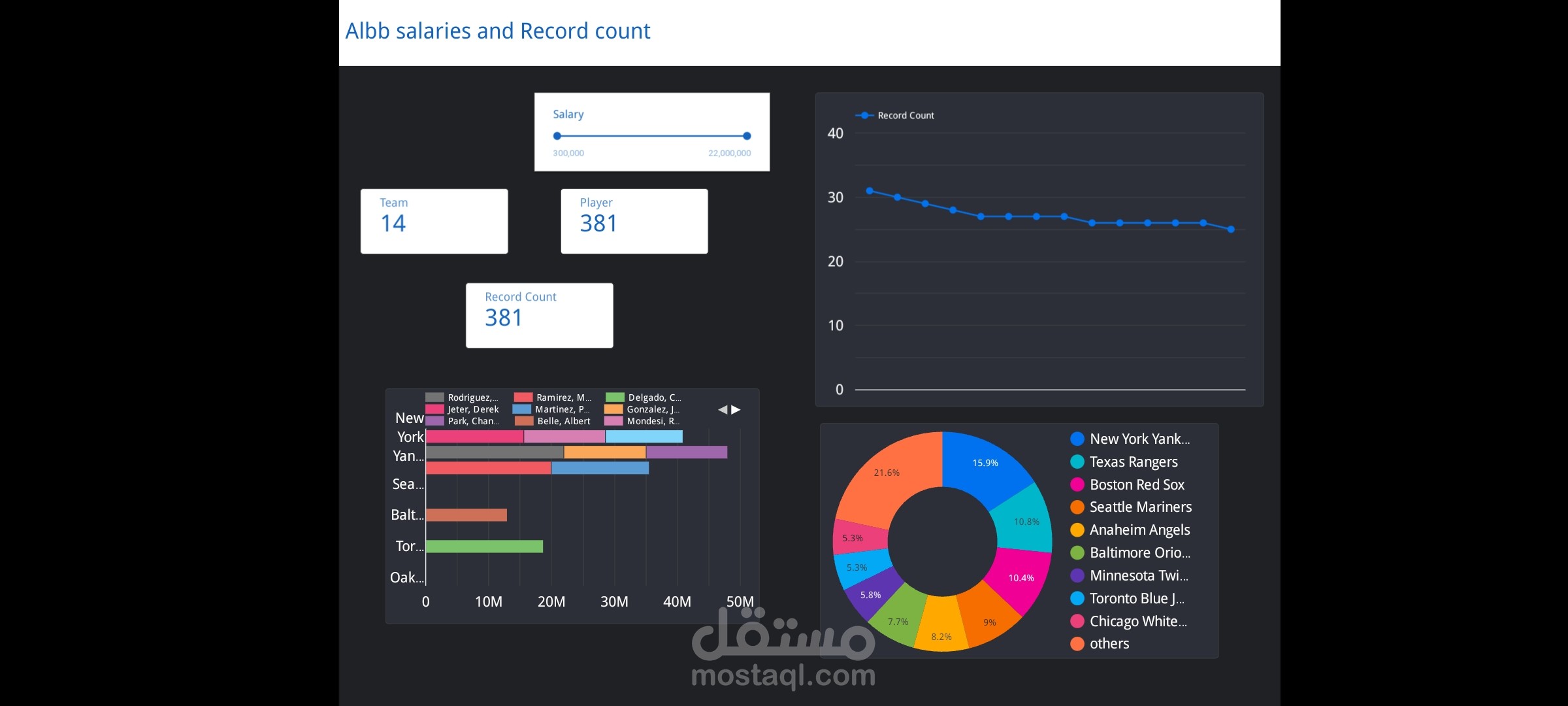 Google Data studio dashboard | مستقل