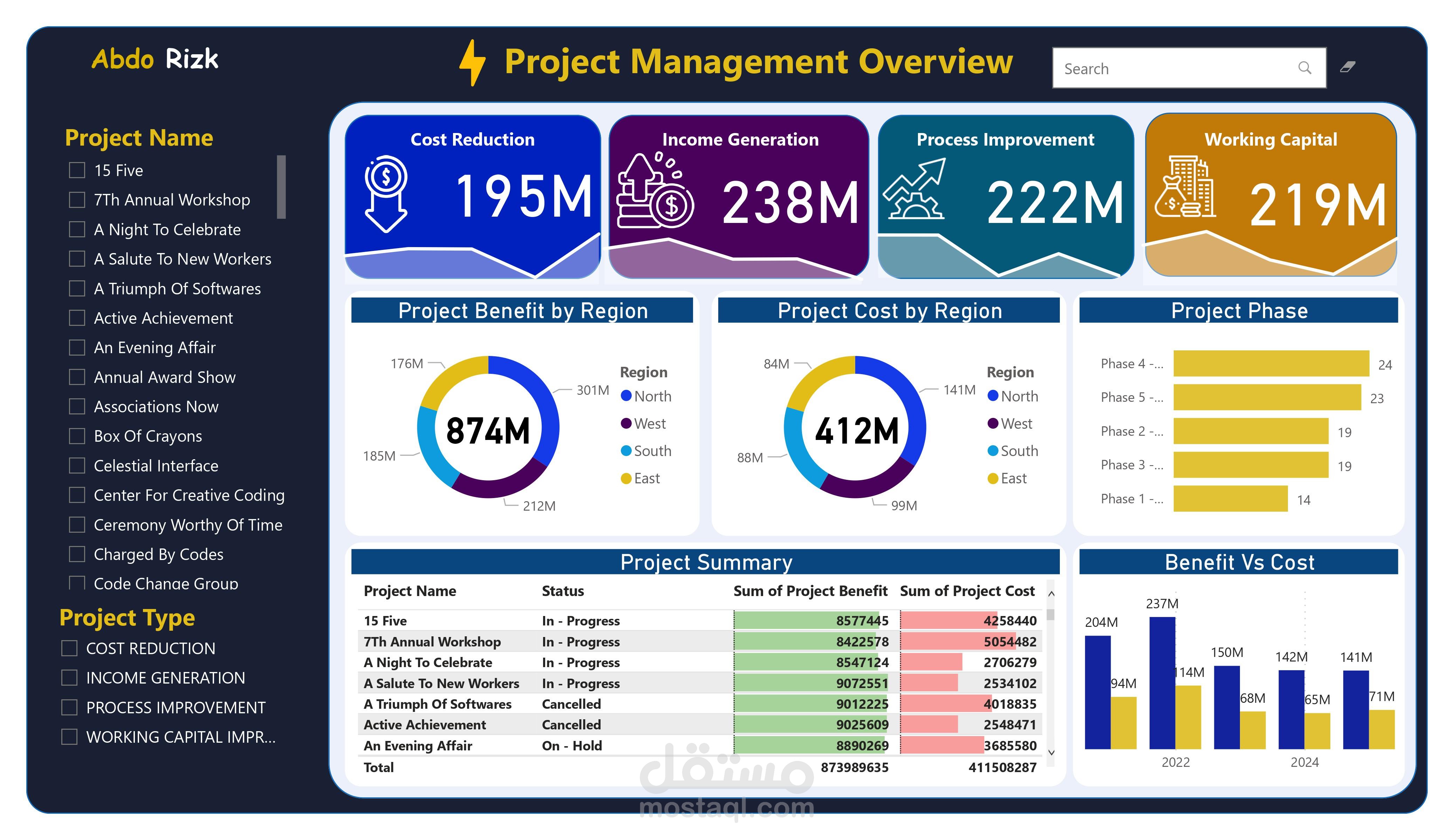 Project Management Dashboard | مستقل