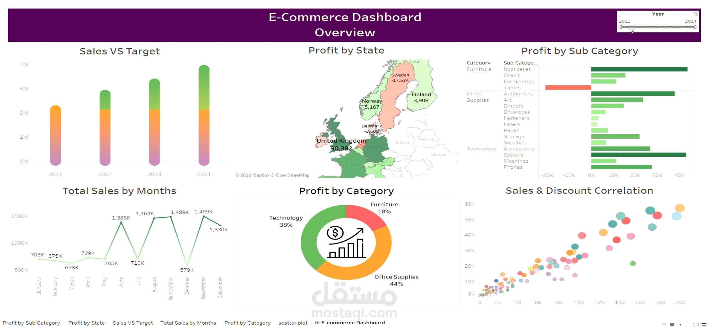 Company Overview | مستقل