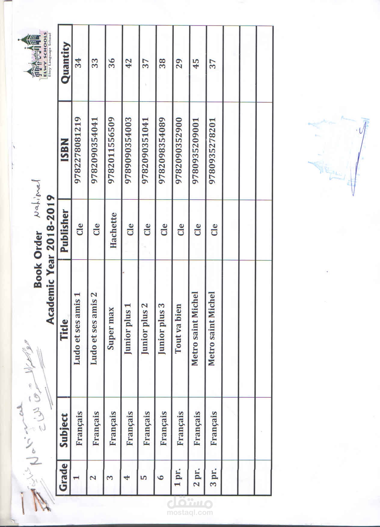 Books order | مستقل