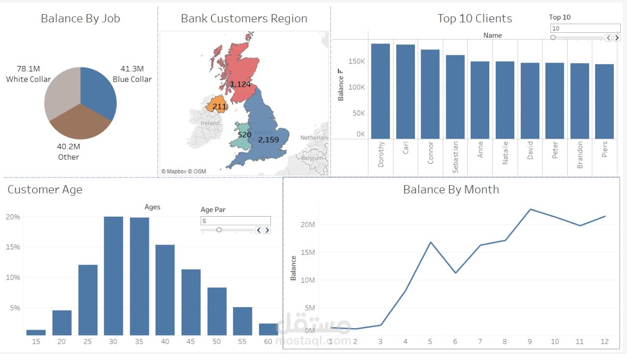 Visualization Dashboard Using Powerbi And Tableau مستقل