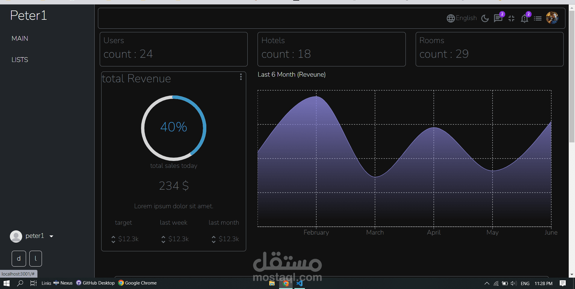 dashboard | مستقل