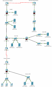 Firewall Project | مستقل