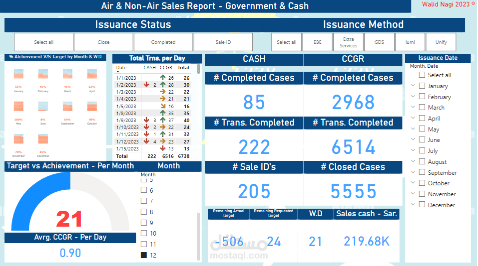 Sales Report | Air & Non-Air 2023 | مستقل