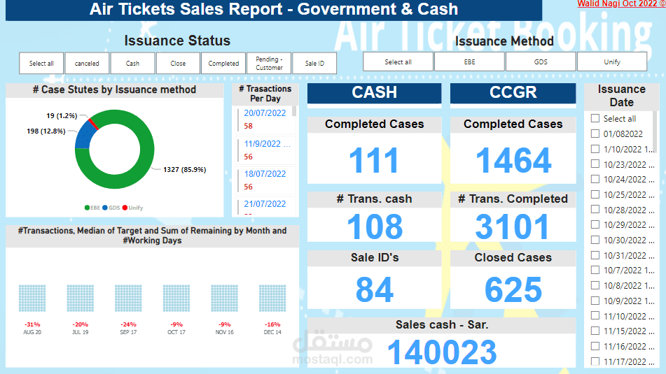 Sales Report | Air & Non-Air 2022 | مستقل
