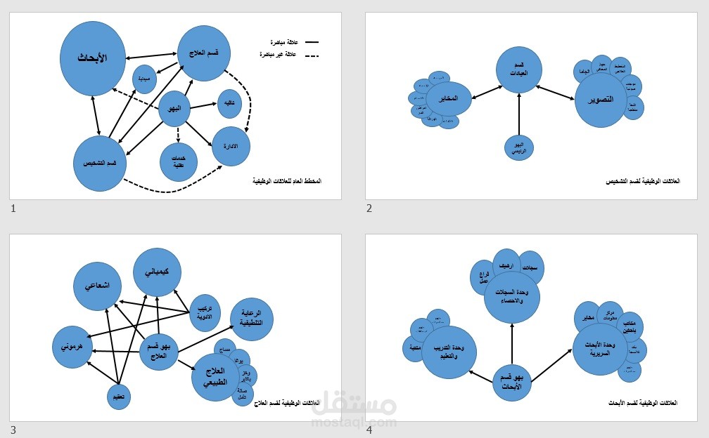 hospital bubble diagram | مستقل